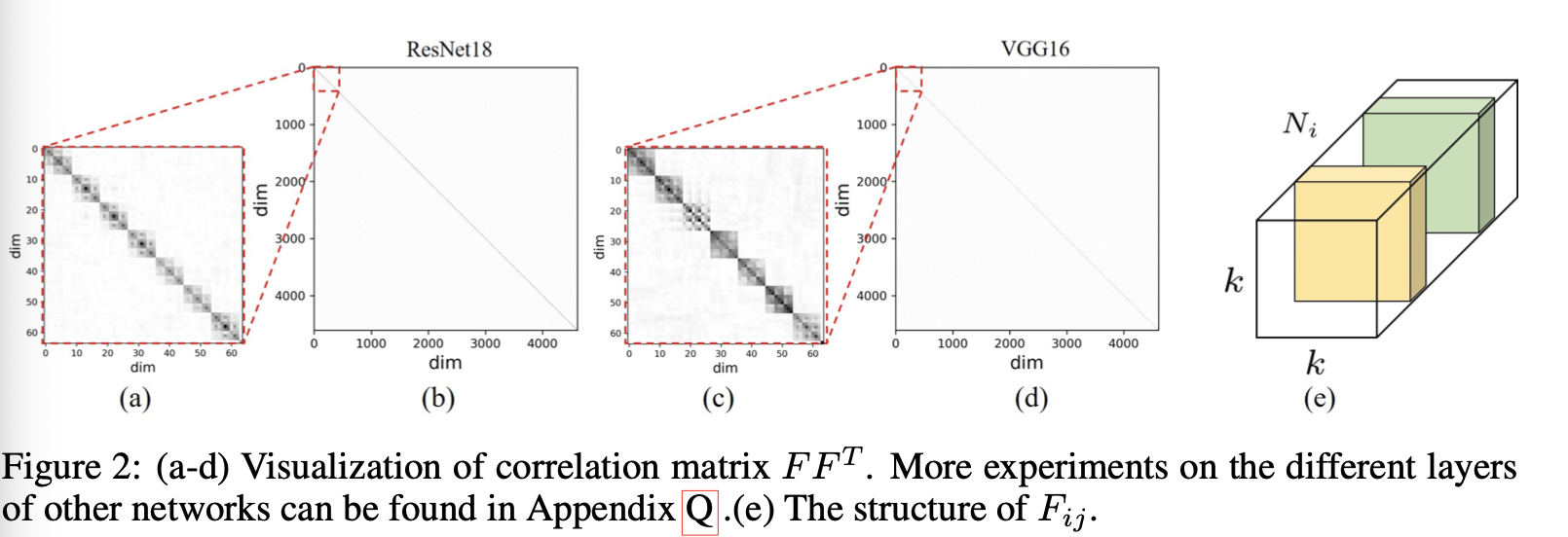 「ICLR2021_rejected」【RETHINKING THE PRUNING CRITERIA FOR CONVOLUTIONAL ...