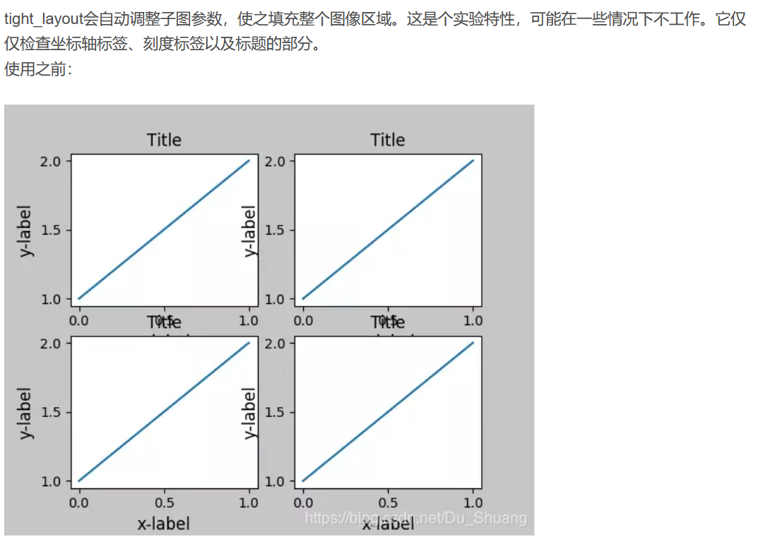 python plt.tight_layout()-CSDN博客