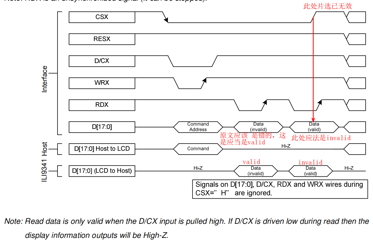 ILI9341的使用之【三】ILI9341系统通信接口模式操作详解-CSDN博客