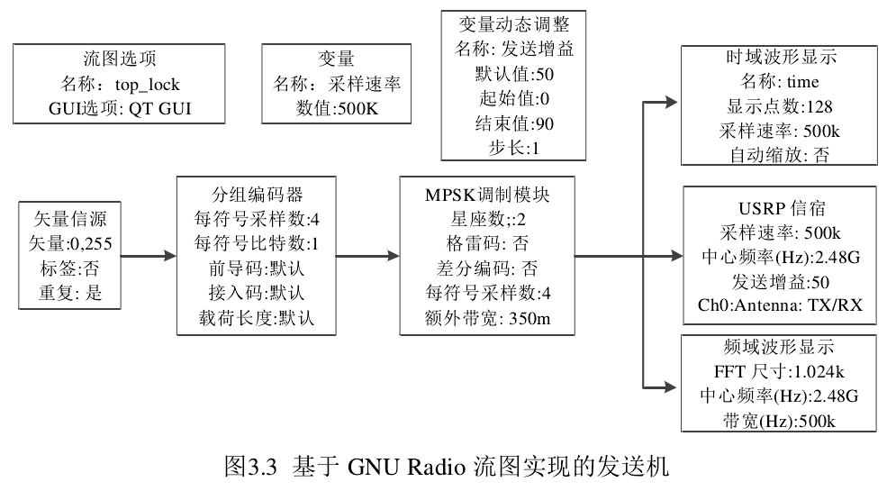 GNU Radio生成信号调制数据集_宽带信号调制识别数据集-CSDN博客