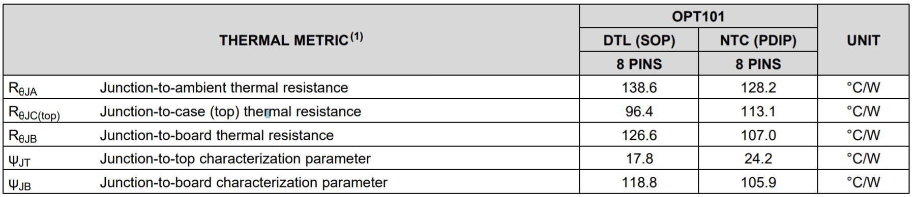 OPT101单片光电二极管和单电源互阻放大器使用说明-CSDN博客