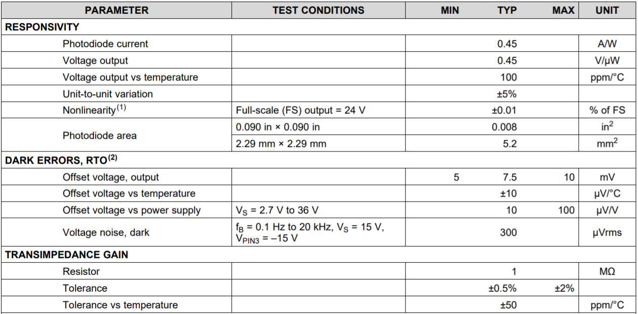 OPT101单片光电二极管和单电源互阻放大器使用说明-CSDN博客