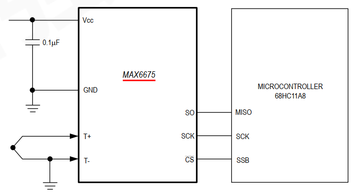 MAX6675 带冷端补偿的热电偶测温芯片驱动-基于STM32 HAL库_max6675 stm32 hal-CSDN博客