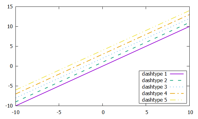 gnuplot二维画图命令（一）——显示格式设置、二维图绘制基本指令及选项配置_gnuplot boxes-CSDN博客
