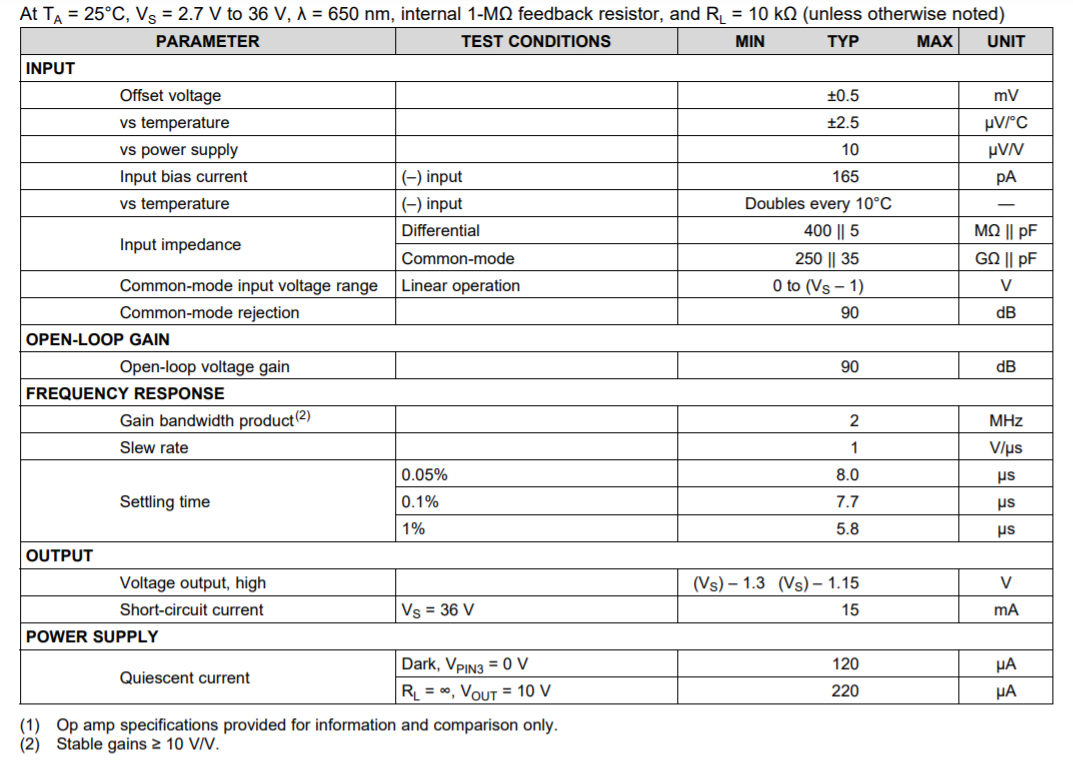 OPT101单片光电二极管和单电源互阻放大器使用说明-CSDN博客