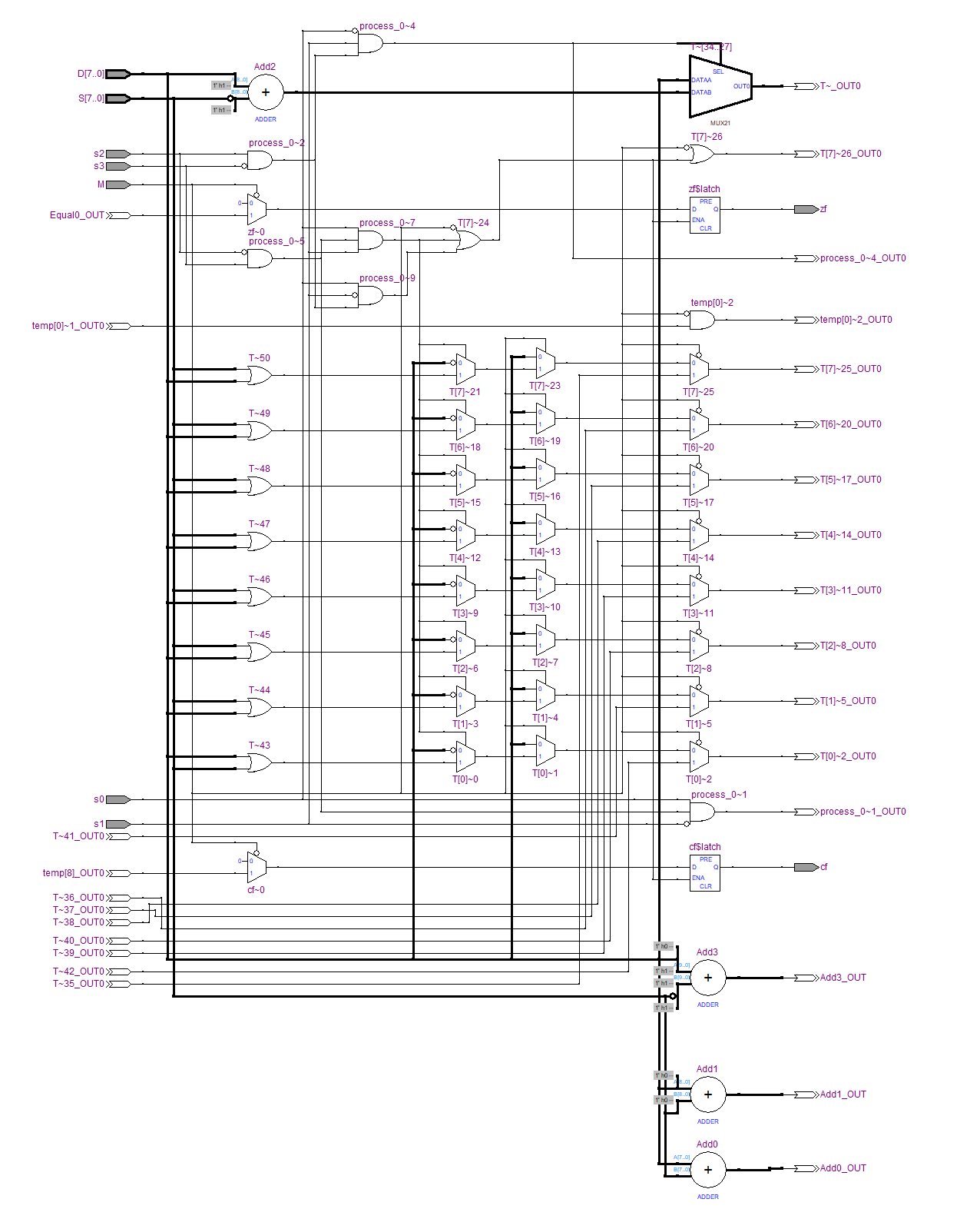 （萌新的数电学习）用vhdl语言设计alualu Vhdl Csdn博客 