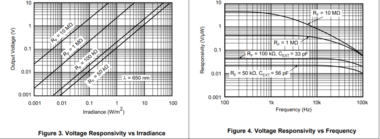 OPT101单片光电二极管和单电源互阻放大器使用说明-CSDN博客