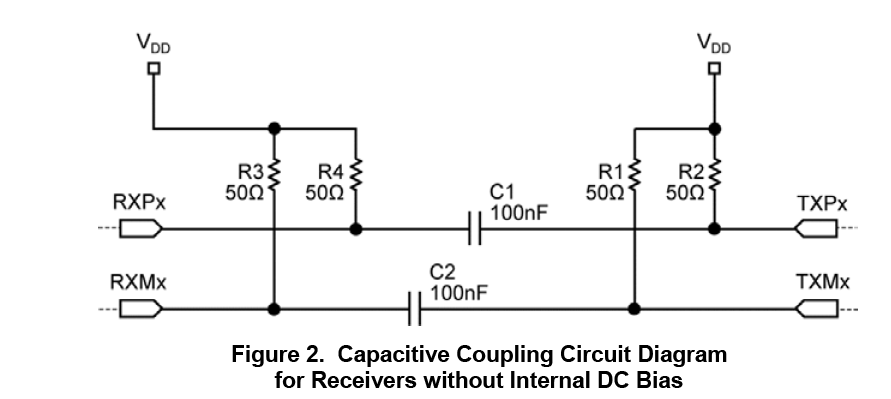 Ethernet PHY direct connection - Programmer Sought