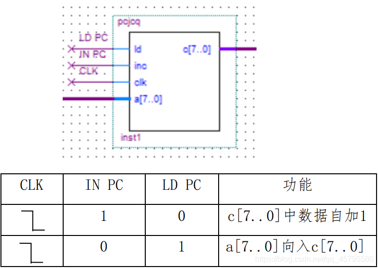 (萌新的数电学习)用vhdl语言设计指令计数器pc Csdn博客