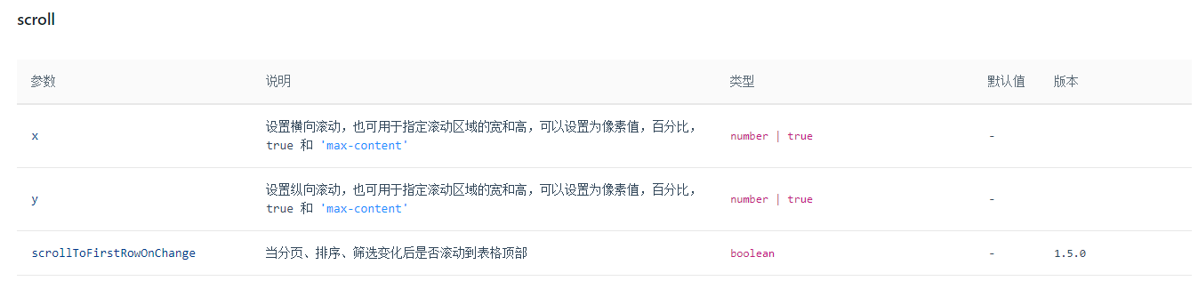 antd table 自动调整高度实现滚动_a-table :scroll动态修改-CSDN博客
