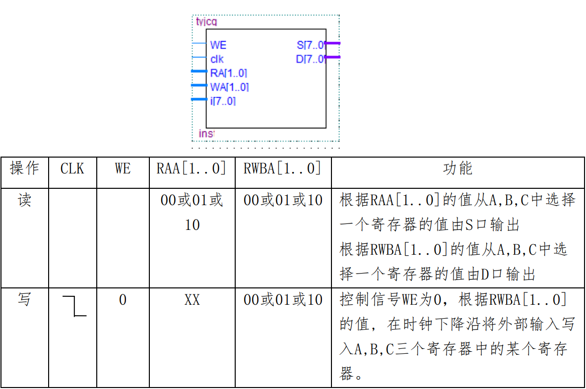 （萌新的数电学习）用vhdl语言设计通用寄存器组vhdl存储器的设计与测试 Csdn博客 