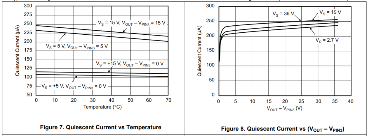OPT101单片光电二极管和单电源互阻放大器使用说明-CSDN博客