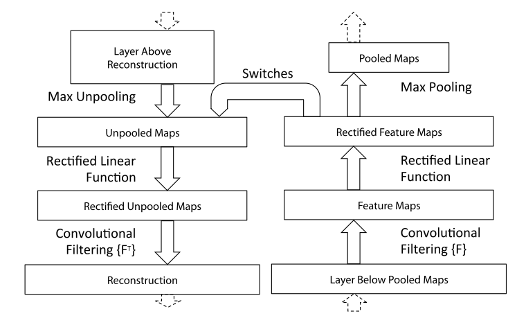 论文阅读：（ZFNet）Visualizing and Understanding Convolutional Networks_特征泛化性 实验-CSDN博客
