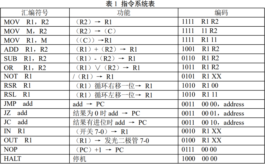 （萌新的数电学习）用vhdl语言设计cpuvhdl Cpu Csdn博客 