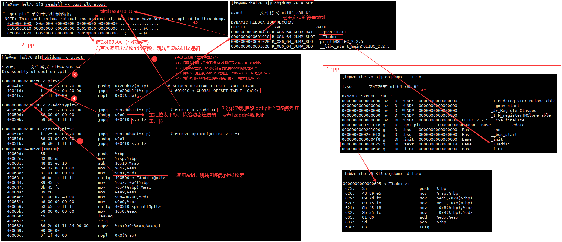 linux静态链接和动态链接_-wl :fpic-CSDN博客
