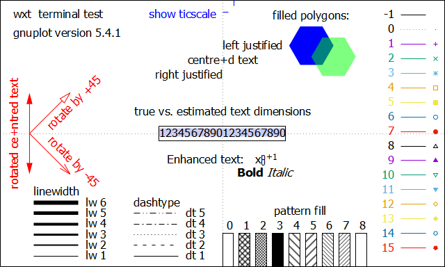 gnuplot二维画图命令（一）——显示格式设置、二维图绘制基本指令及选项配置_gnuplot boxes-CSDN博客