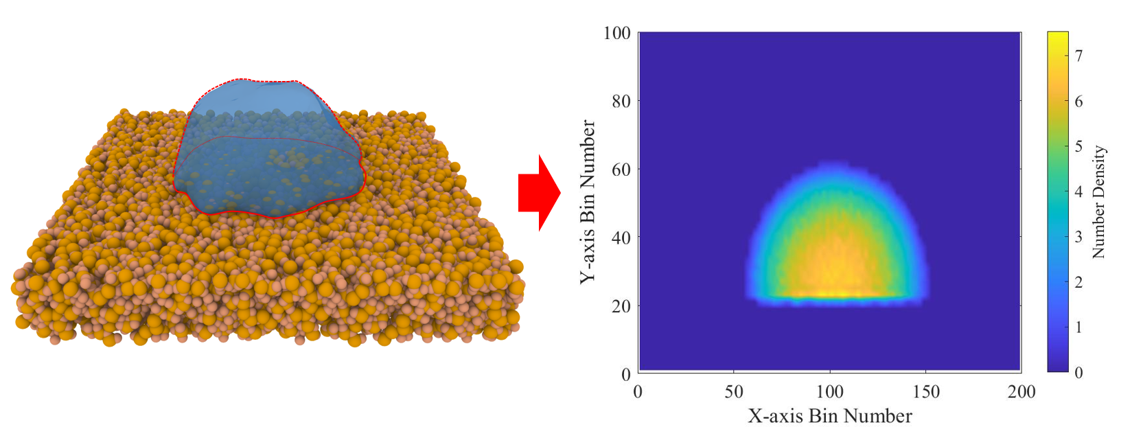 LAMMPS后处理—如何构建二维云图-接触角呢？_Mr. Material的博客-CSDN博客_lammps后处理