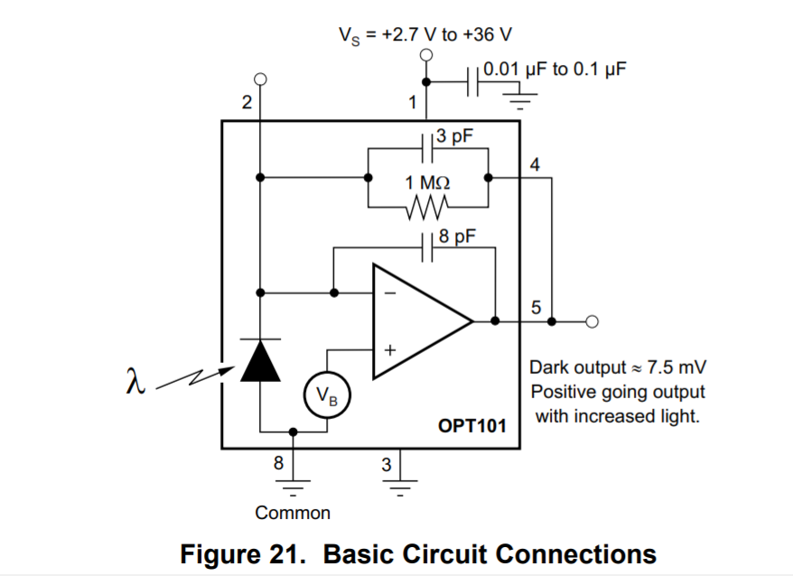 OPT101单片光电二极管和单电源互阻放大器使用说明-CSDN博客
