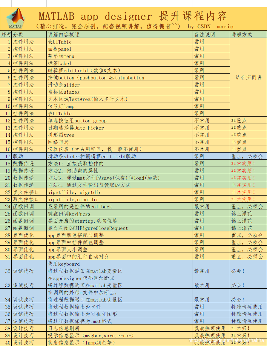 【matlab App】csdn上第一套关于matlab Appdesigner界面设计 系列“视频课”来啦~~matlab App中的app是什么变量 Csdn博客