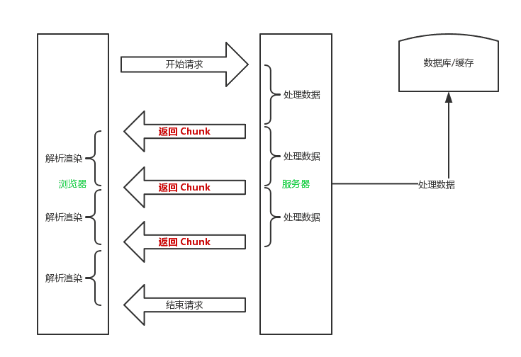 bigpipe 实现原理_bigpipe 发 ack-CSDN博客