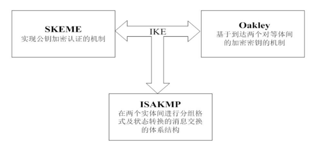 IPSec IKEv1&IKEv2_ikev2和ikev1-CSDN博客