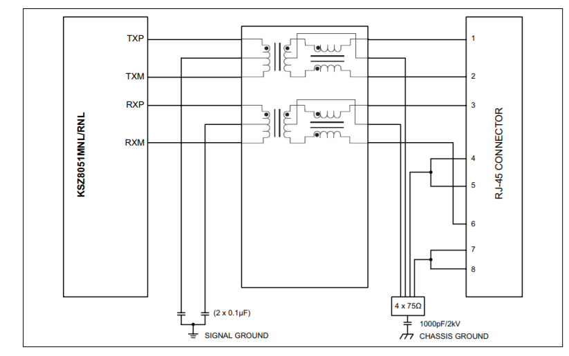 Ethernet PHY direct connection - Programmer Sought