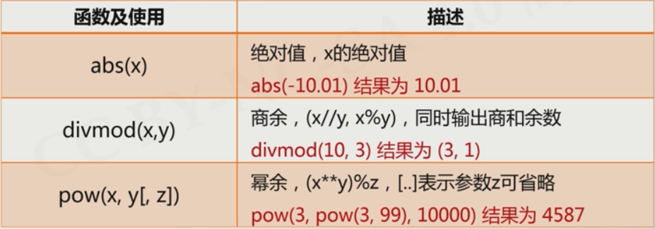 Python数字运算函数abs()、divmod()、pow()_divmod(abs怎么算-CSDN博客