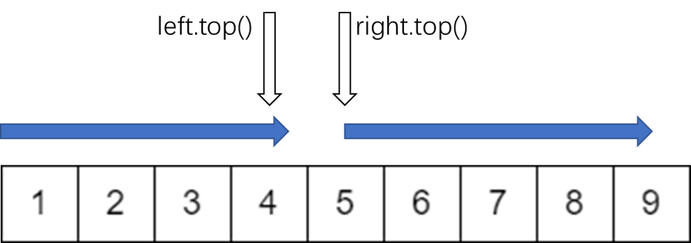 [洛谷] P1168 中位数-CSDN博客