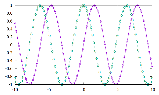 gnuplot二维画图命令（一）——显示格式设置、二维图绘制基本指令及选项配置_gnuplot boxes-CSDN博客