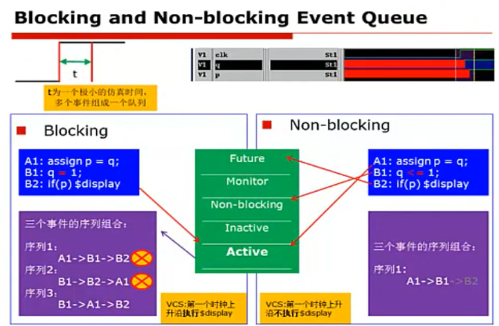 VCS-数字逻辑仿真工具实践（听课记录）_vcs时序逻辑多驱动-CSDN博客