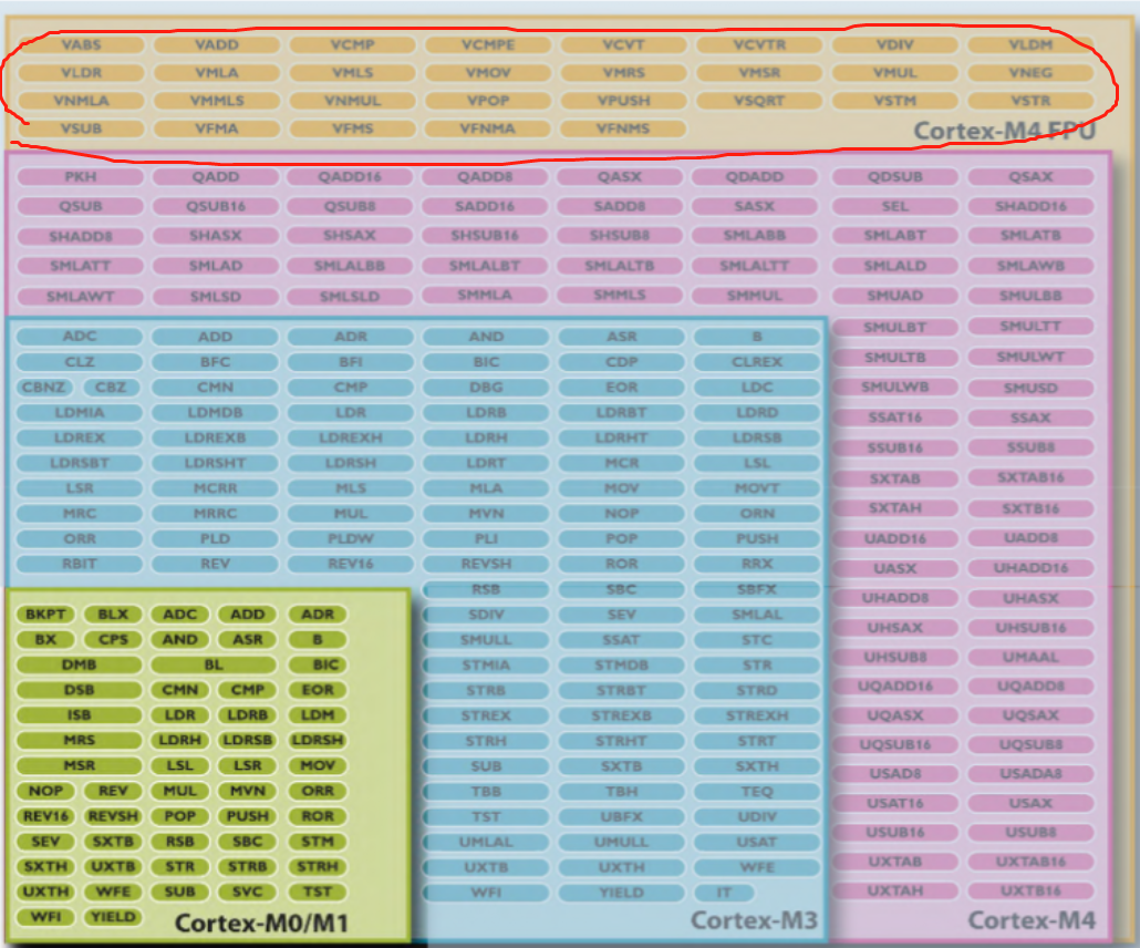 华大半导体HC32F4A0笔记（五），使用CMSIS-DSP库进行FFT运算_twiddle factor table search step-CSDN博客