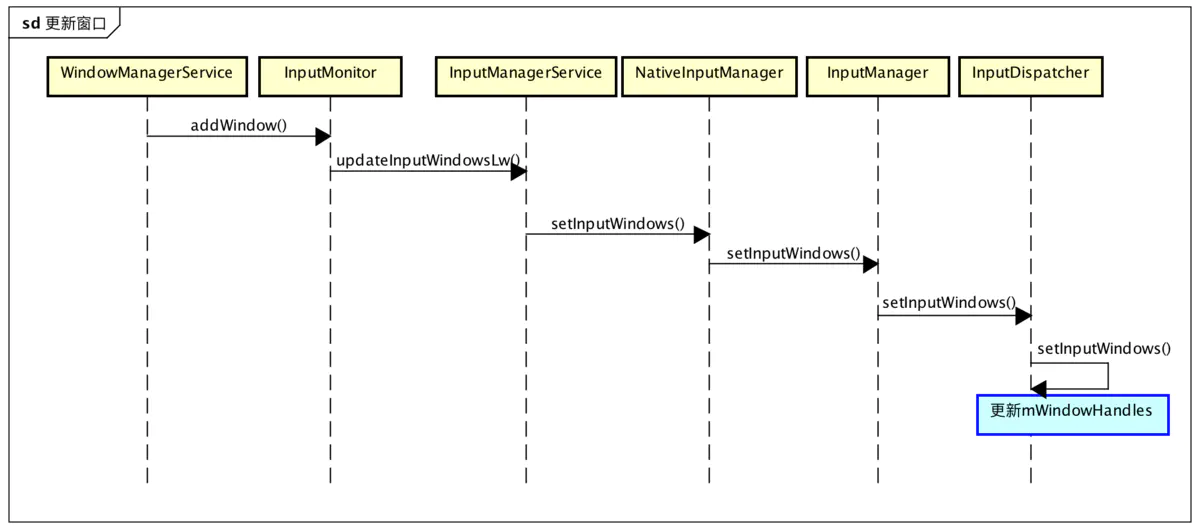 Android Input系统1 输入系统概述-CSDN博客