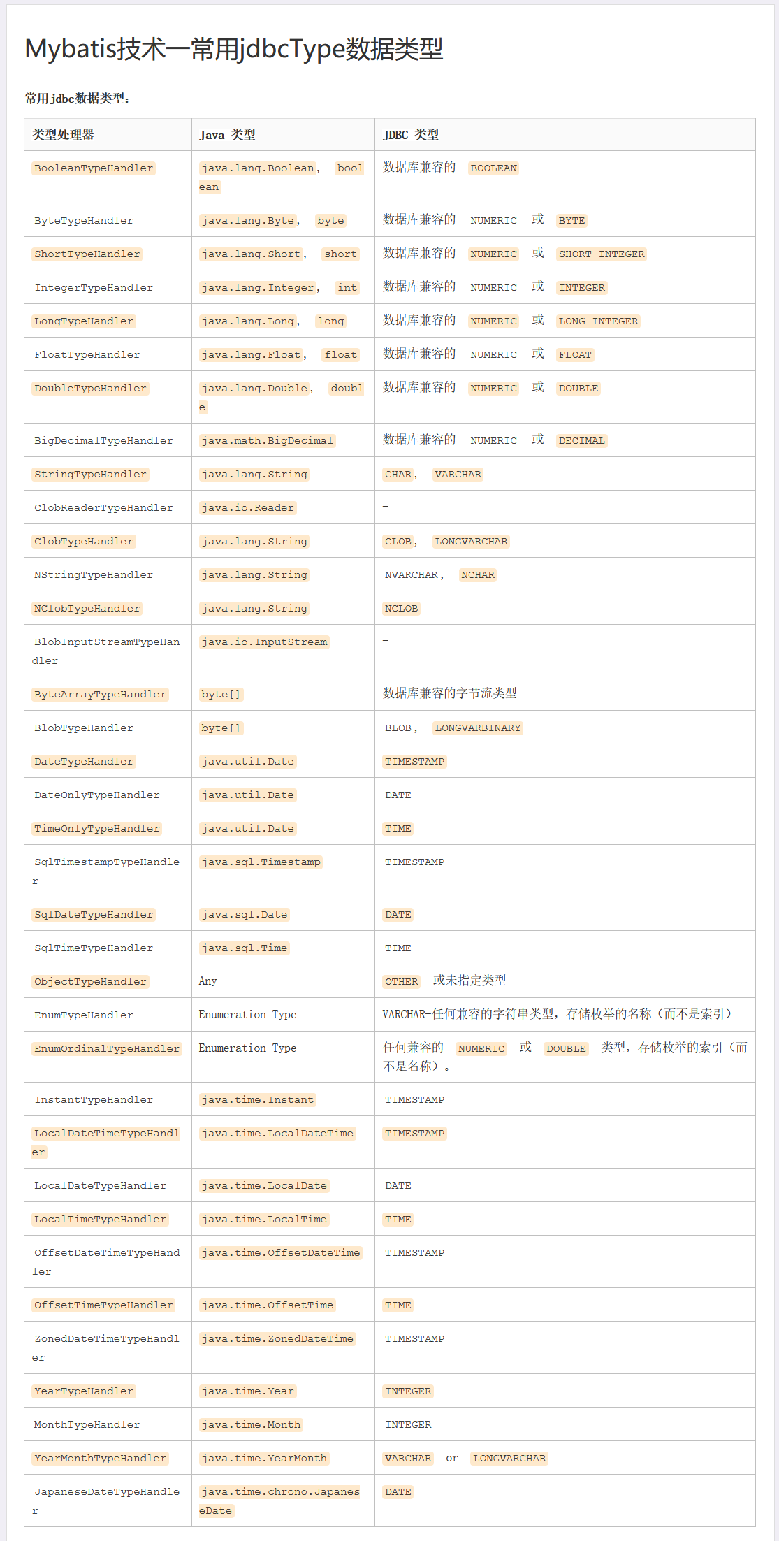 实体类中时间的数据类型date、timestamp、localdatetime区分以及常用的jdbctype数据类型 Localdatetime 对应的 Jdbctype Csdn博客