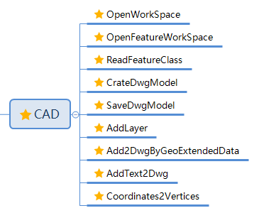 ArcObject帮助类_arcobject 类库 介绍-CSDN博客