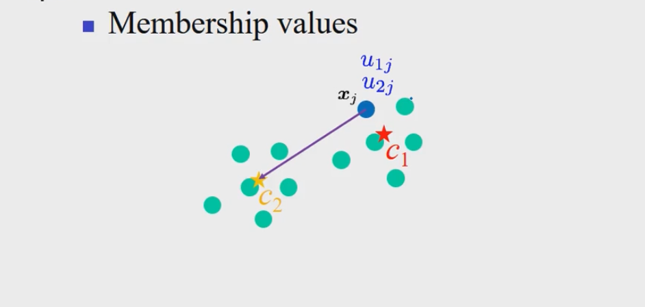 FCM解析[笔记]_fcm目标函数解读-CSDN博客