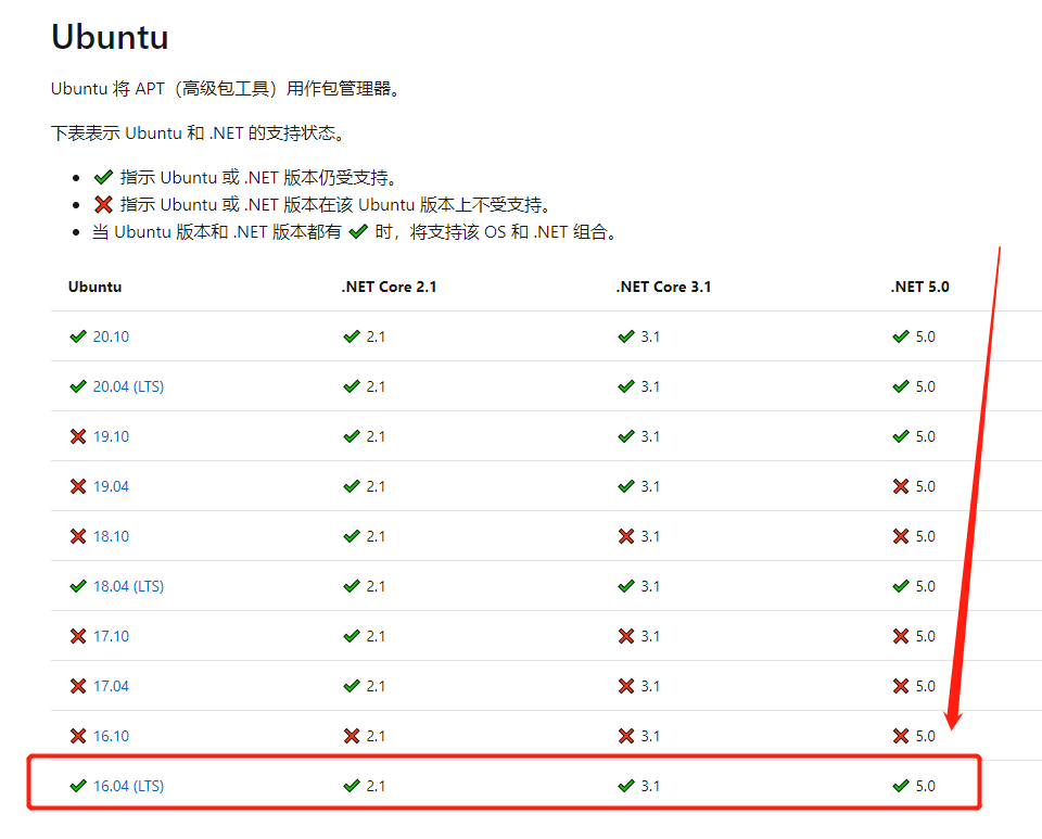 linux 安装.net 5.0_linux 安装 dotnet 5.0 全局工具-CSDN博客