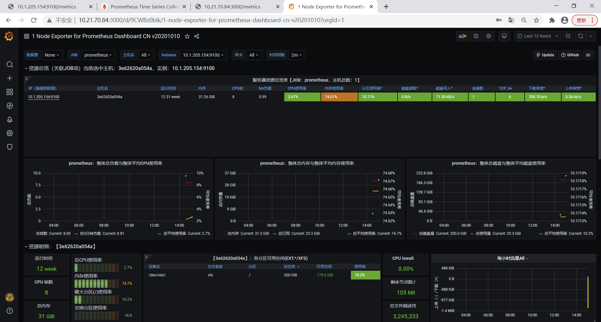 Prometheus监控Linux虚拟机_普罗米修斯监控虚机-CSDN博客