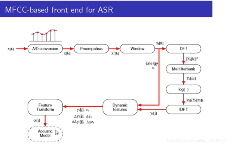 【语言识别】文章整理_fbank mfcc具体使用场景-CSDN博客
