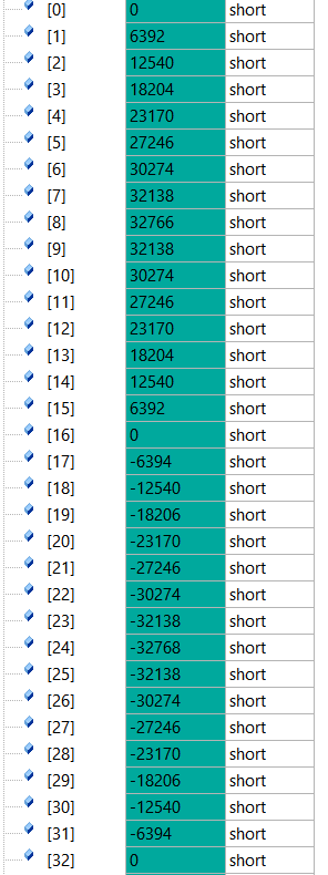 华大半导体HC32F4A0笔记（五），使用CMSIS-DSP库进行FFT运算_twiddle factor table search step-CSDN博客
