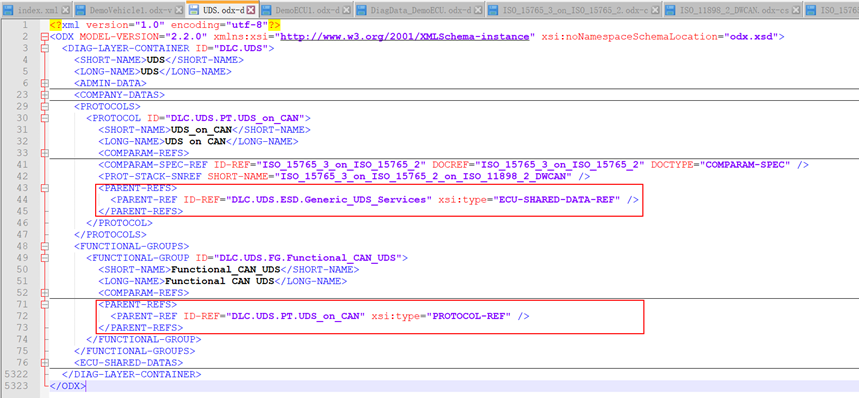 基于ODX诊断测试开发（1）ODX数据库剖析：ODX简介 | ODX文件类型-CSDN博客