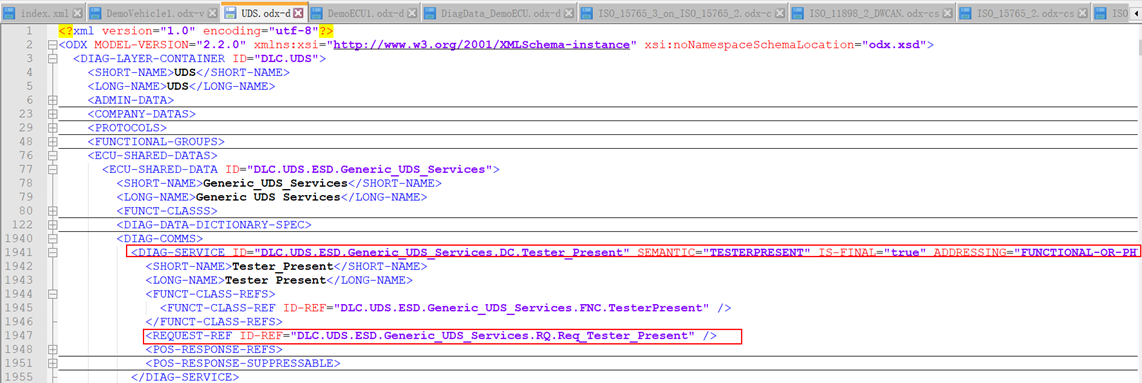 基于ODX诊断测试开发（1）ODX数据库剖析：ODX简介 | ODX文件类型-CSDN博客