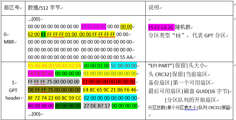 exfat文件系统分析_exfat fsck代码解析-CSDN博客