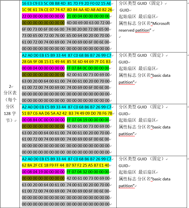 exfat文件系统分析_exfat fsck代码解析-CSDN博客