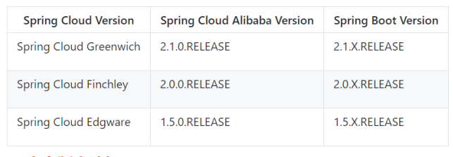 Spring Cloud Alibaba 简介_spring cloud alibaba简介-CSDN博客