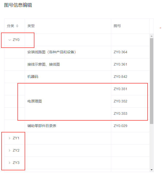 关于elementui中的table合并行和列实例详解以及遇到的问题 源码巴士