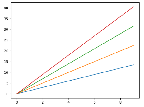 Matplotlib库的介绍及pyplot子库的使用_查询matplotlib库,及pyplot子库,描述它们的作用。-CSDN博客