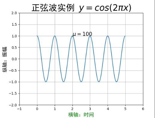 Matplotlib库的介绍及pyplot子库的使用查询matplotlib库及pyplot子库描述它们的作用。 Csdn博客