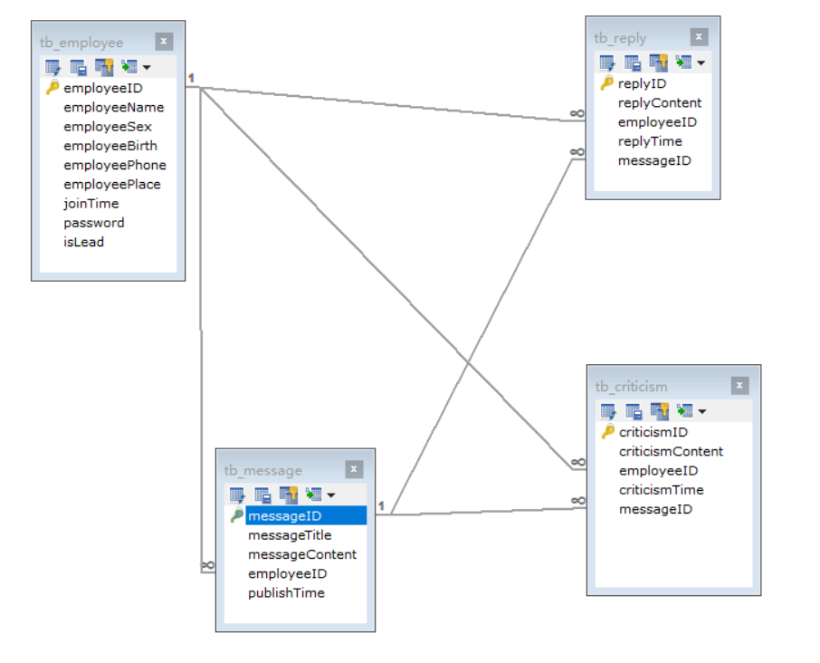 03、javaweb--JSP+Servlet+JavaBean实战项目_java web实战-CSDN博客