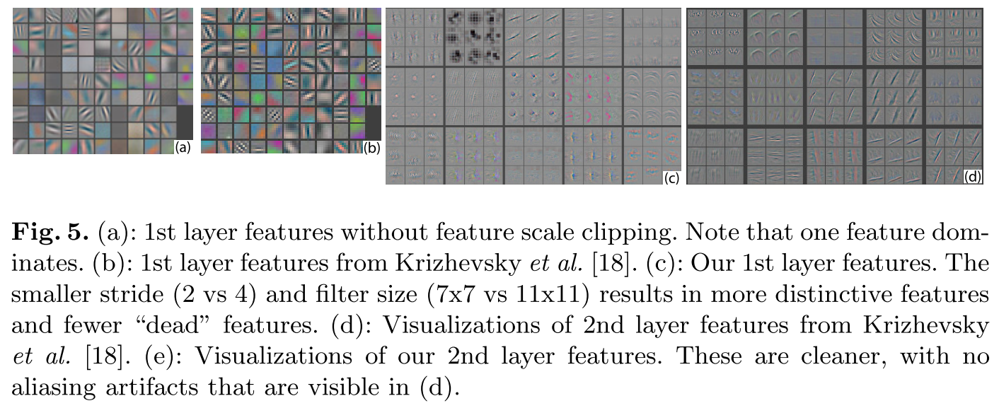 论文阅读：（ZFNet）Visualizing and Understanding Convolutional Networks_特征泛化性 实验-CSDN博客