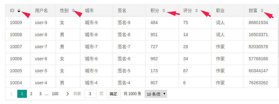 2021-02-03 layui 数据表格 实现全局排序_layui表格排序-CSDN博客